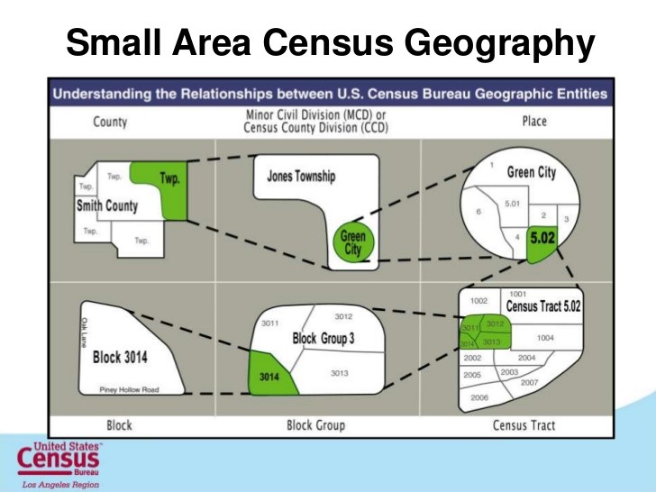 Basics Census Data Geography