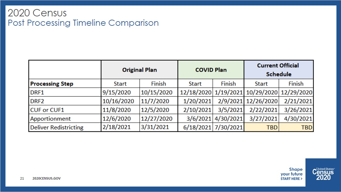 Census Bureau Announces Revised Data Release Schedule But Stops Short ...